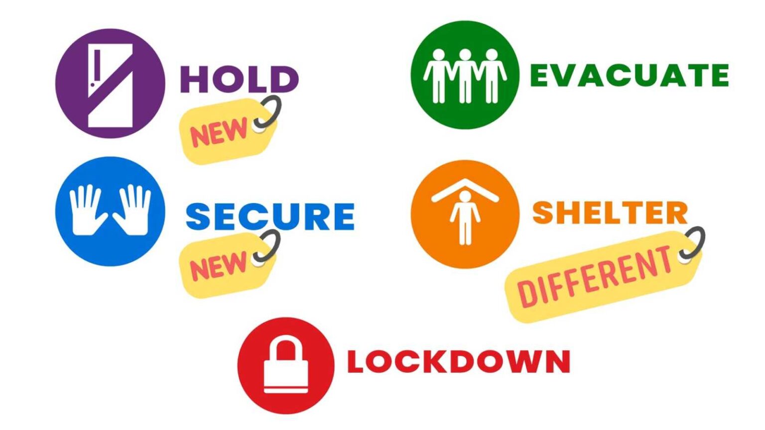 MCPS Now Using Enhanced Security Protocol With Updated Terminology ...