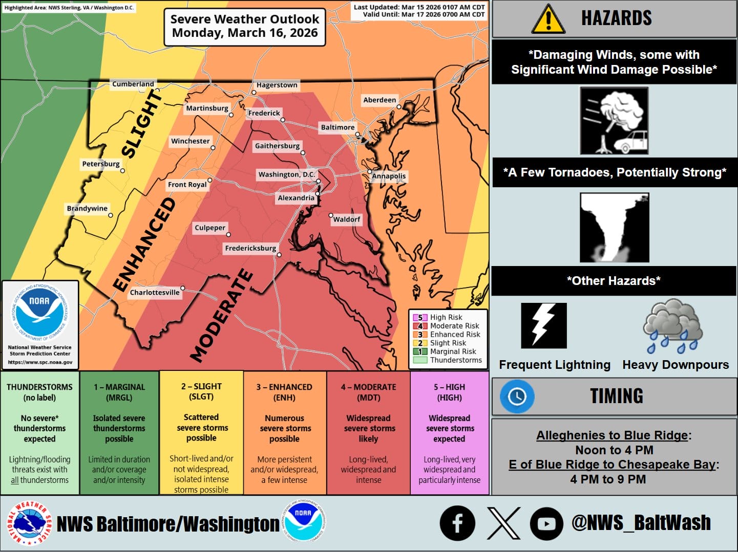 FOX5’s Mike Thomas: First Level 4 Severe Weather Risk for D.C. Region ...
